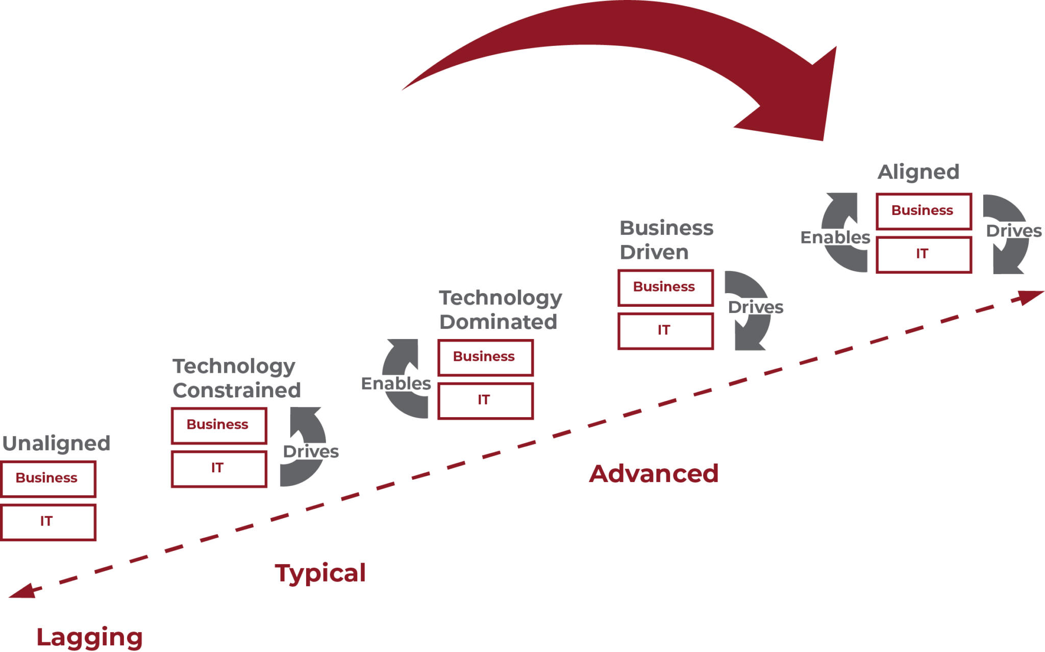 ICT Consultancy Services – ITSec Ltd