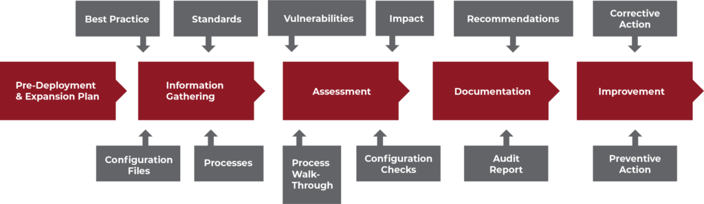 IT Assessment – ITSec Ltd